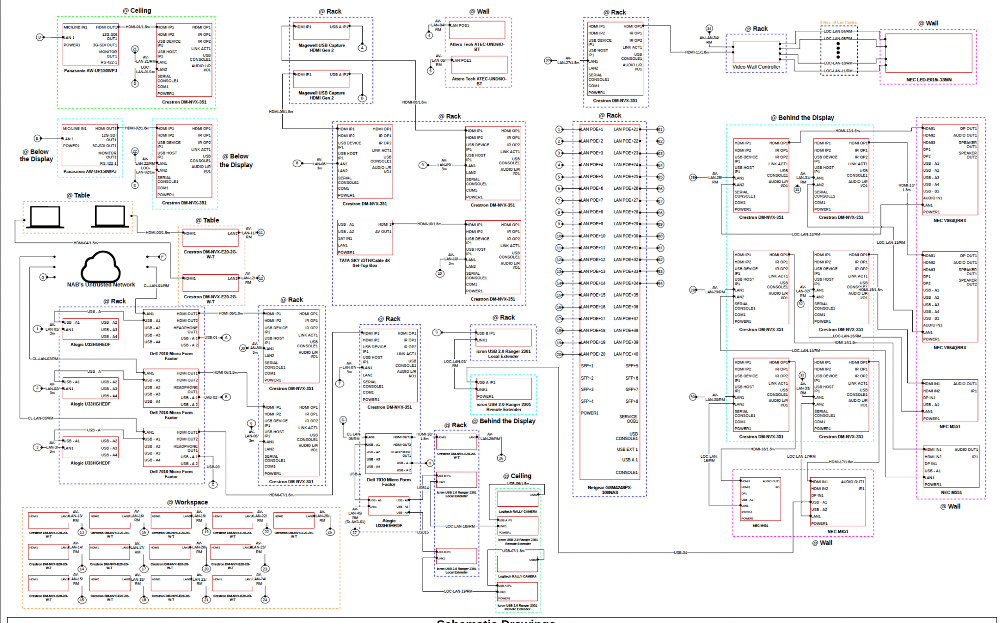 System Integration – Qubix